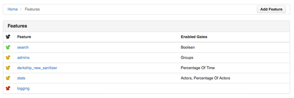 Flipper: Insanely Easy Feature Flags for Ruby